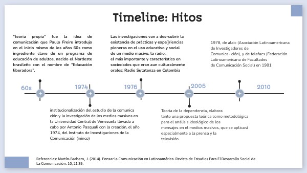 timeline hitos