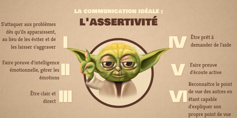 L'assertivité