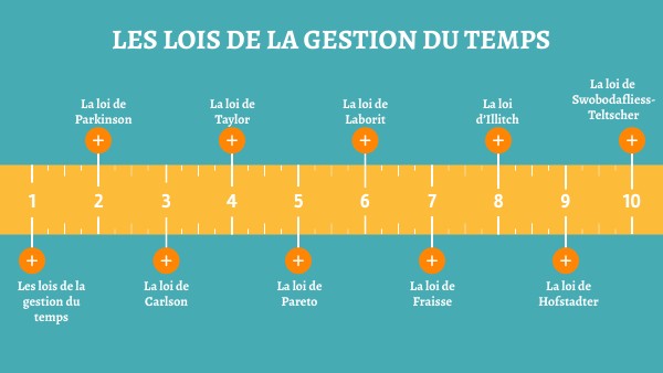 Les lois de la gestion du temps