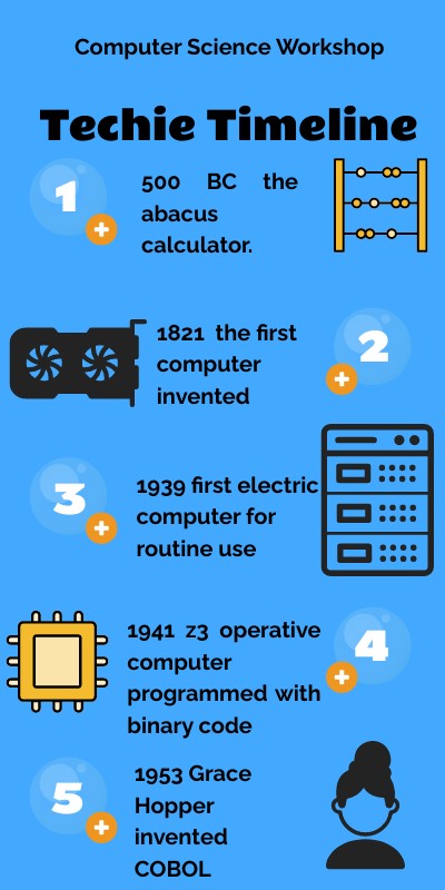 TECHIE TIMELINE WEEK 4