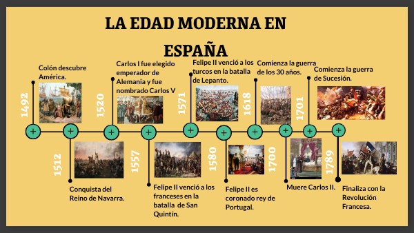 LA EDAD MODERNA EN ESPAÑA.