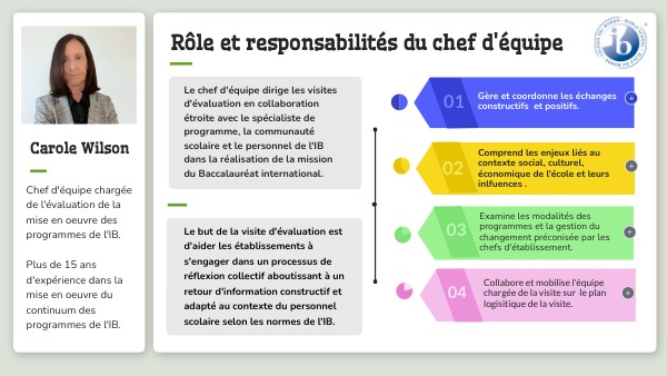 Rôle du chef d'équipe