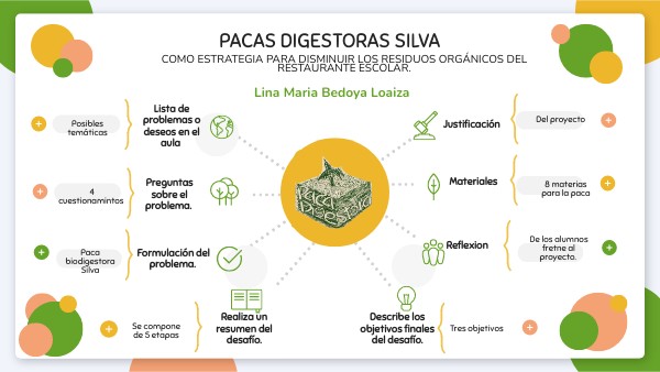 pacas digestoras SIlva