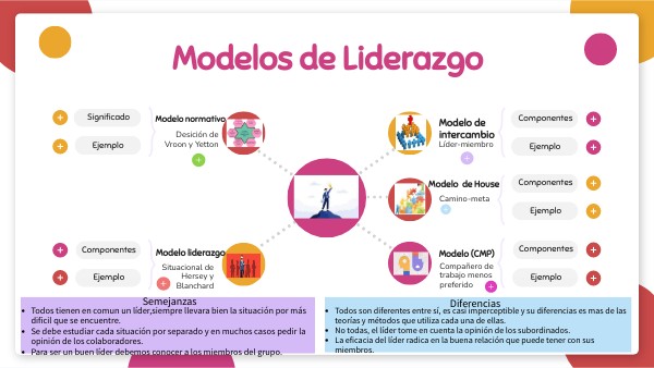 R3. Modelos de Liderazgo