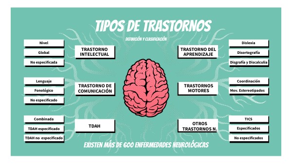 TIPOS DE TRASTORNOS