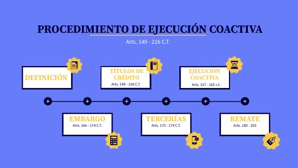 PROCEDIMIENTO DE EJECUCIÓN COACTIVO