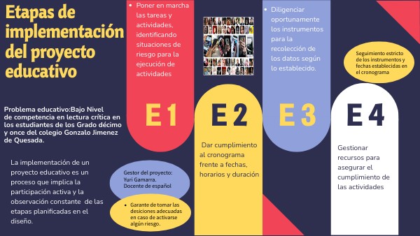 Etapas de implementacion del proyecto educativo