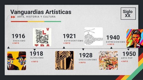 Vanguardias Artísticas del Siglo XX