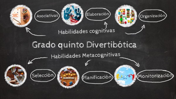 Infografía habilidades cognitivas y metacognitivas
