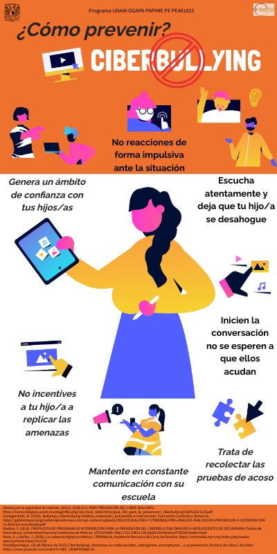 infografía ciberbullying