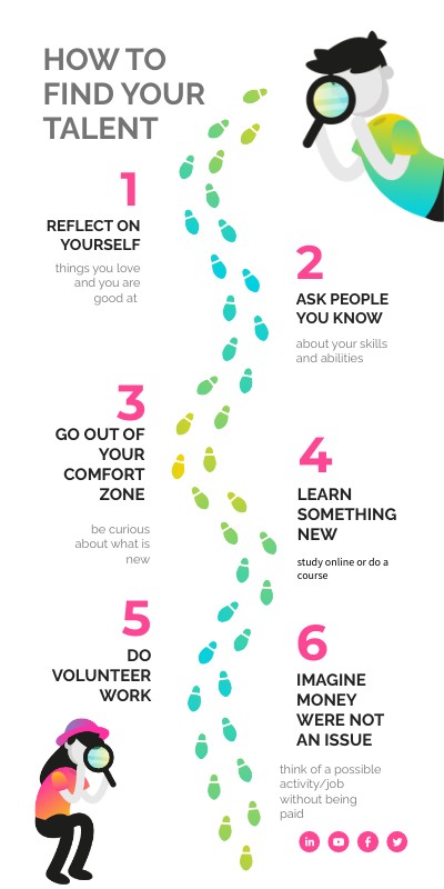 How to find your talent