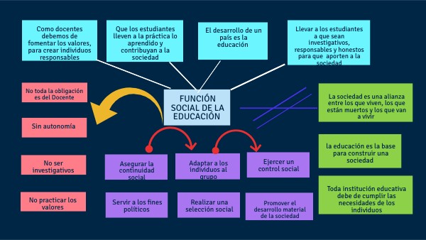 MAPA CONCEPTUAL UNIVERSIDAD