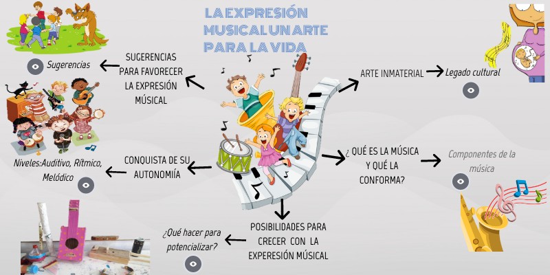 EXPRESIÓN MUSICAL