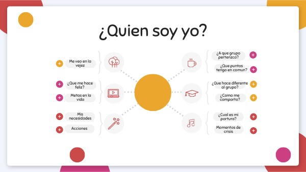 Mapa Mental ¿Quien soy yo?