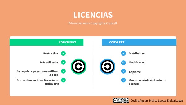 Licencias: Copyright-Copyleft