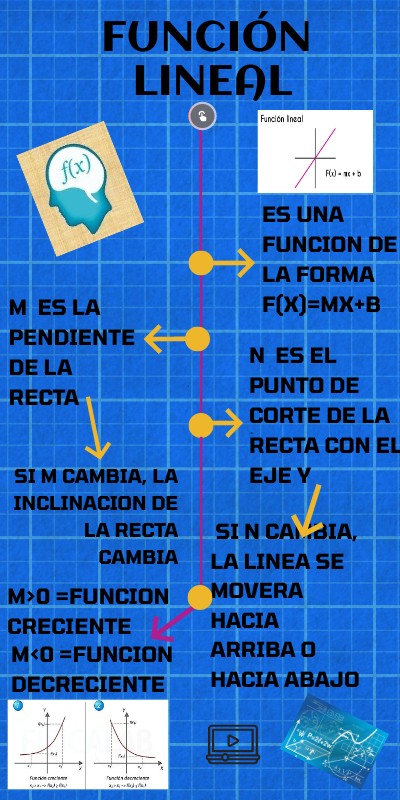 INFOGRAFIA FUNCION LINEAL