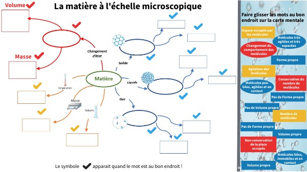 carte Mentale - Etats de la matière à l'échelle microscopique