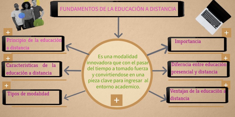 Fundamentos de la educación a distancia