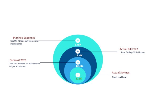 Onion Diagram Mental Health Onion Diagram