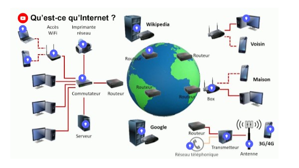 Qu'est-ce qu'Internet par Rose et Lucie
