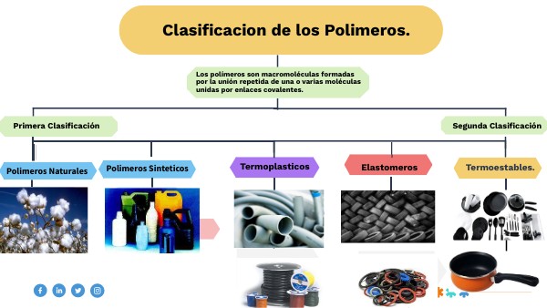 CLASIFICACION POLIMEROS