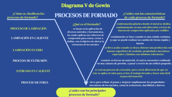 Diagrama V de gowin