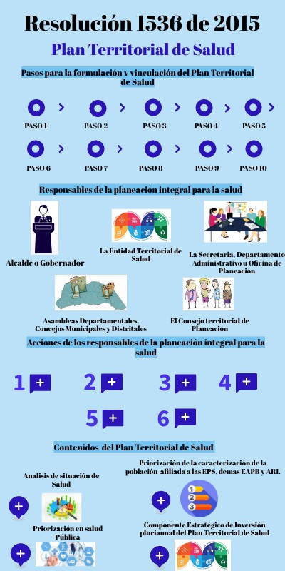 RESOLUCIÓN 1536 DE 2015