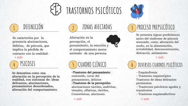 Trastorno psicótico