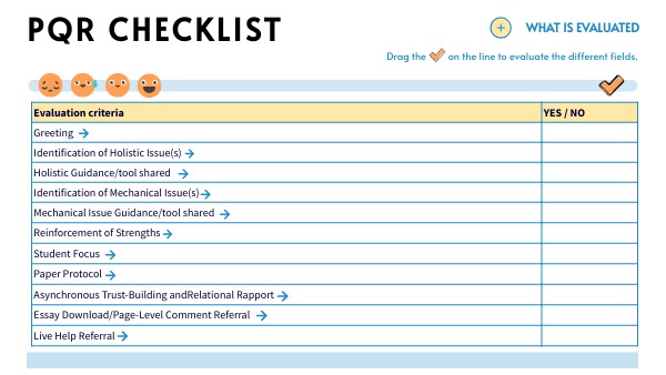 PQR CHECKLIST