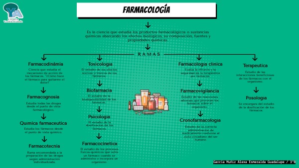 Ramas de la Farmacología