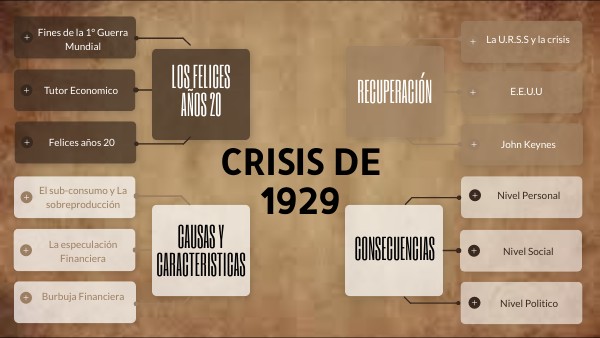 HISTORIA-CRISIS DEL 29