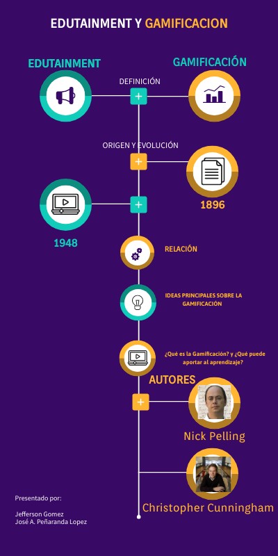 EDUTAINMENT Y GAMIFICACIÓN.