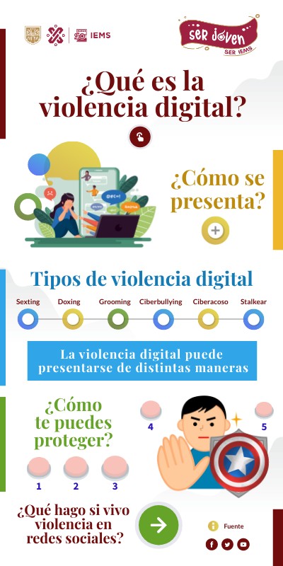 Violencia Digital