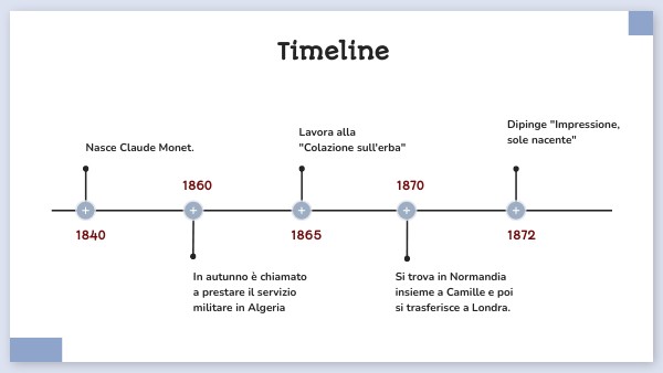timeline Monet