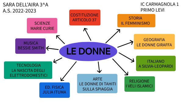 TESINA SULLE DONNE TESINA SULLE DONNE