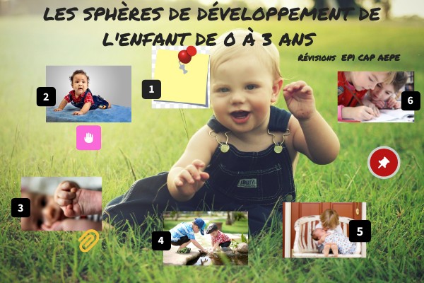 Le développement global de l'enfant