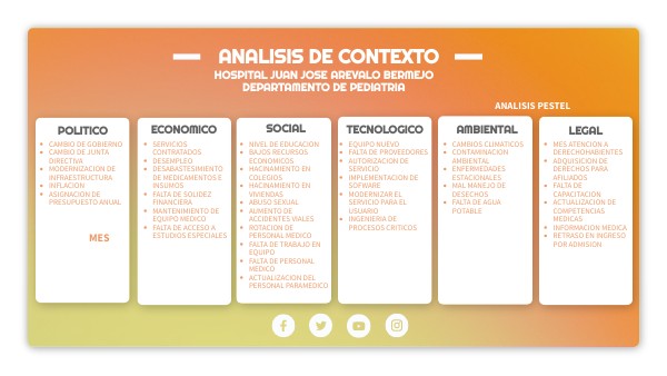 ANALISIS DE CONTEXTO