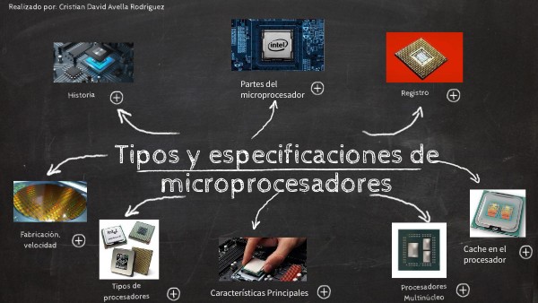 Tipos y especificaciones de microprocesadores