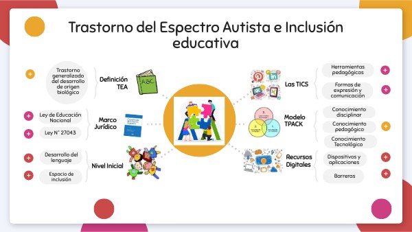 TEA e inclusión educativa