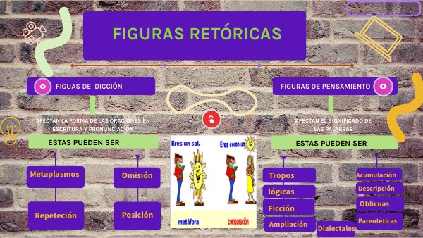 Dónde Se Usan Las Figuras Retóricas – NTQIR