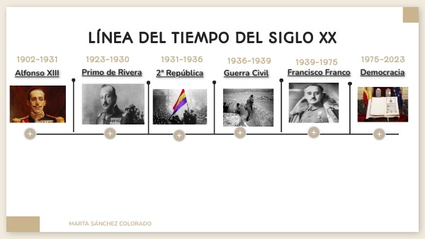 La línea del tiempo del siglo XX