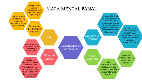 MAPA MENTAL PANAL