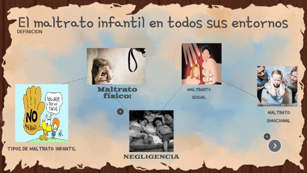 TIPOS DE MALTRATO INFANTIL