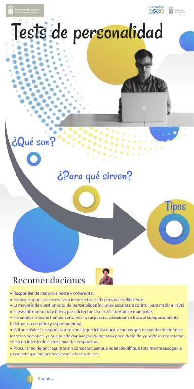 ¿Qué Es El Test De Personalidad – ZCGK