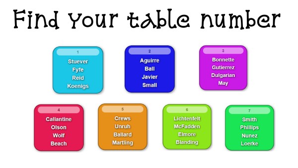 TABLE NUMBERS