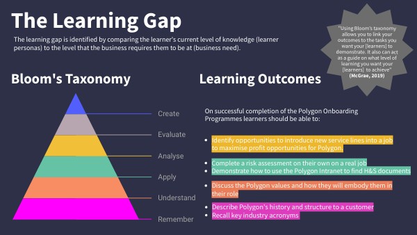 The Learning Gap