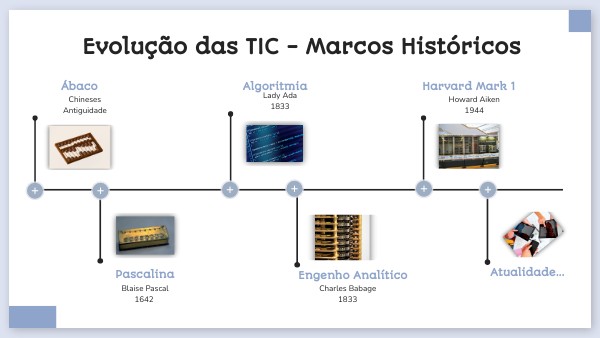 Evolução das TIC