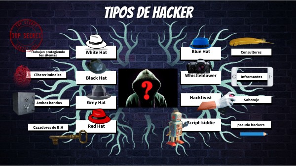tipos de hackers