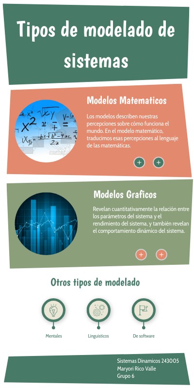 Infografia - Tipos de modelados de sistemas