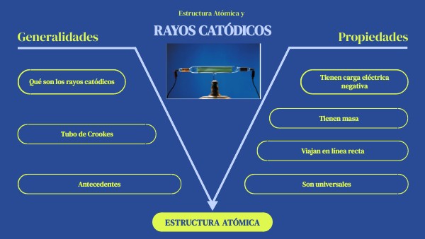 RAYOS CATÓDICOS